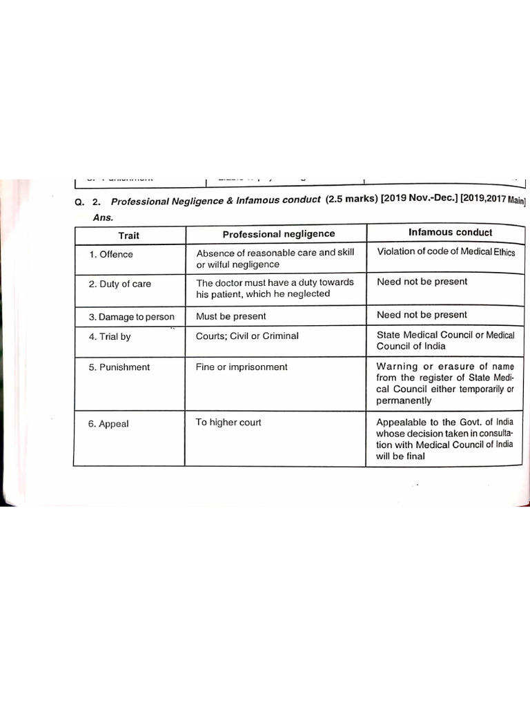 (Medicalstudyzone - Com) 2020 FSM | PDF