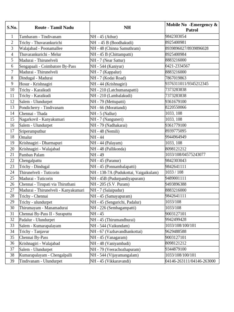 Tamil Nadu - NH Helpful Numbers | PDF