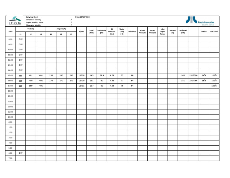 Daily Log Sheet RO G02 | PDF
