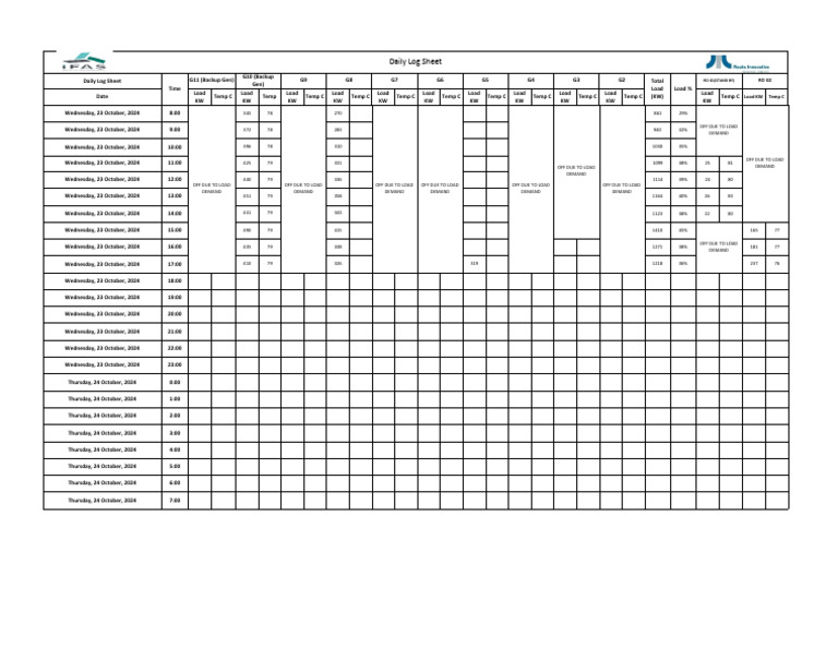 Daily Load Log for October 23, 2024 | PDF