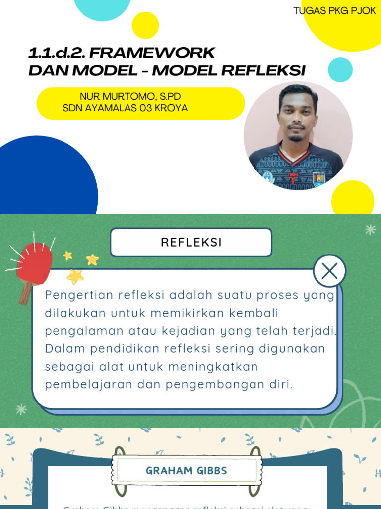 1.1.d.2. Refleksi Framework Gibbs | PDF | Pengembangan Diri | Kesehatan Holistik