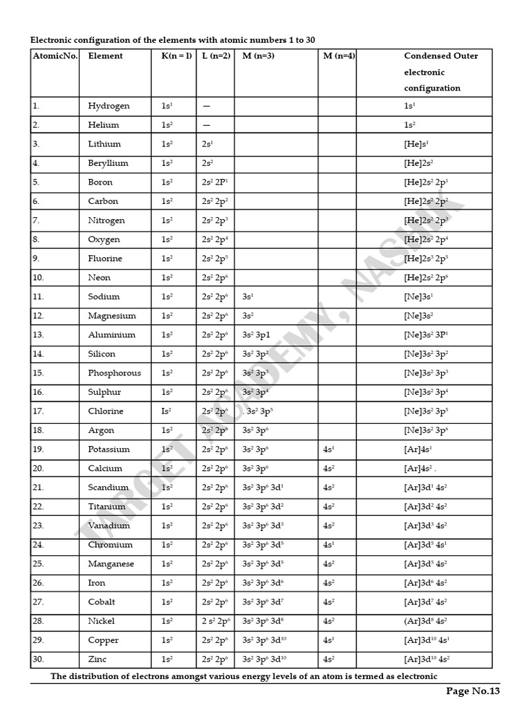 CET (Atomic Structure) | PDF | Atomic Orbital | Atoms