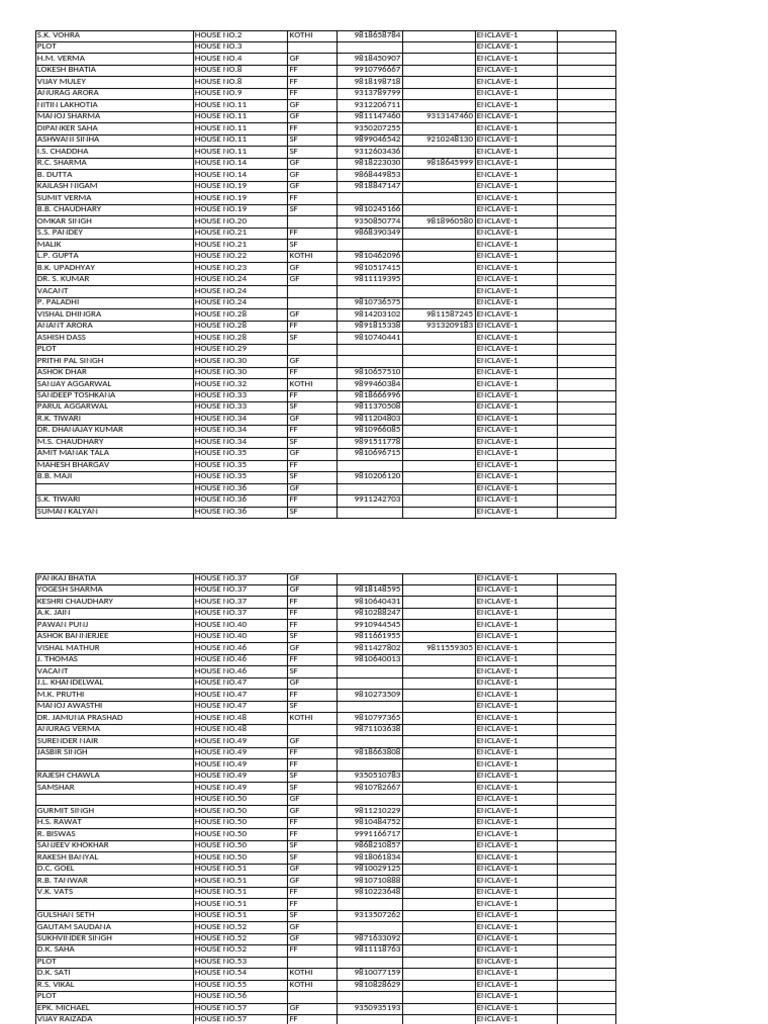 Ashoka Enclave | PDF