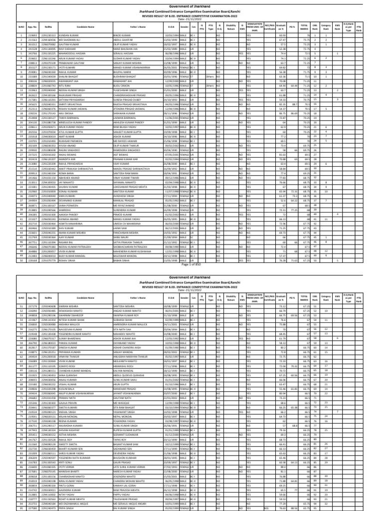Jharkhand Combined Entrance Competitive Examination Board, Ranchi | PDF