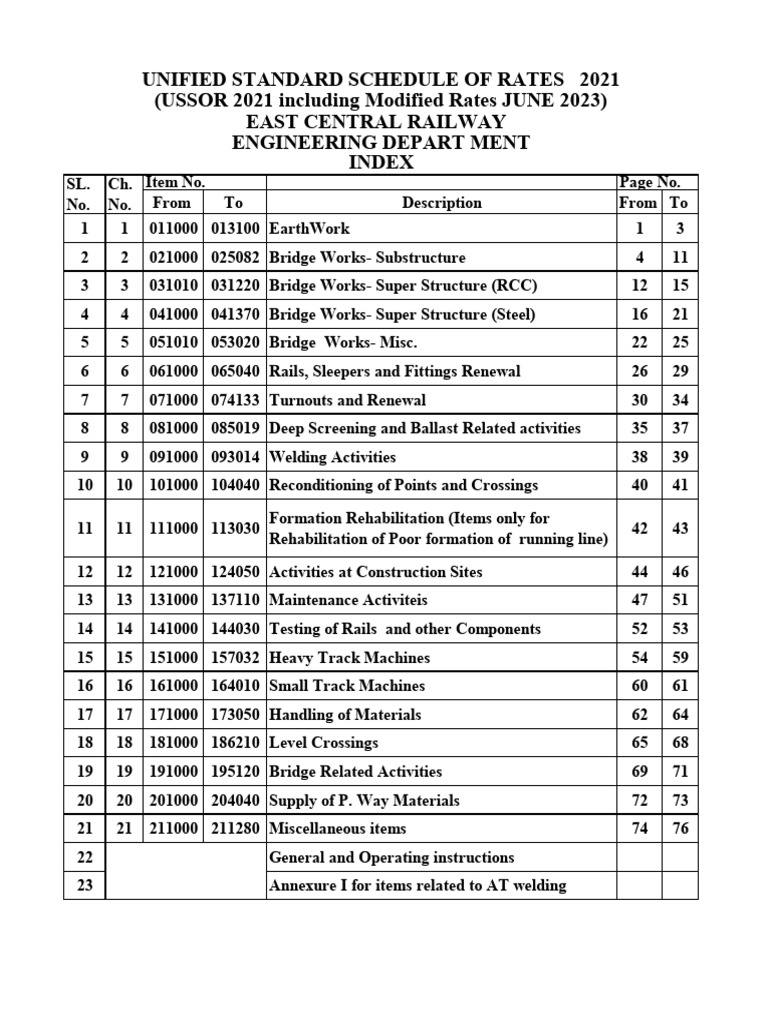 1688975990699-Corrected ECR USSOR 2021 With Modified Rates in JUNE 2023 ...