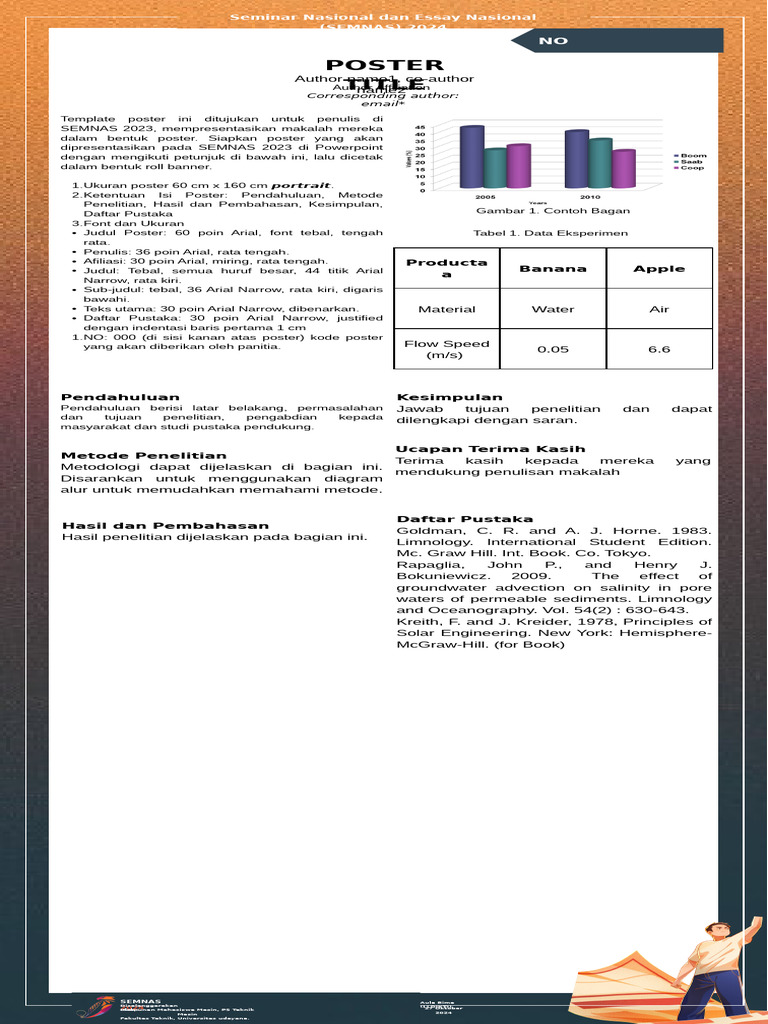 TEMPLATE DISEMINASI KP 2024 FIKS | PDF