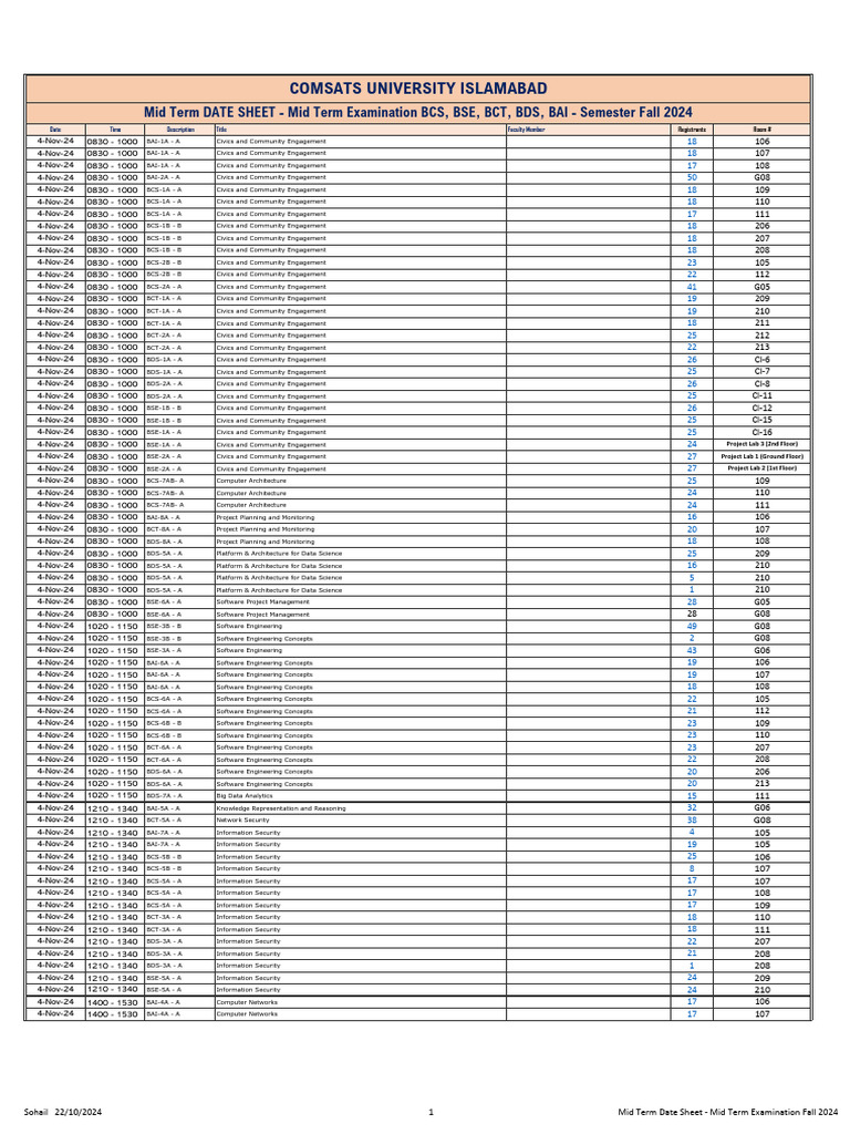 COMSATS Fall 2024 Mid Term Schedule | PDF | Information And Communications Technology | Computing