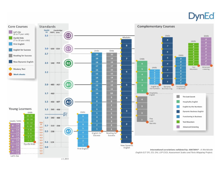 Academic Map New | PDF