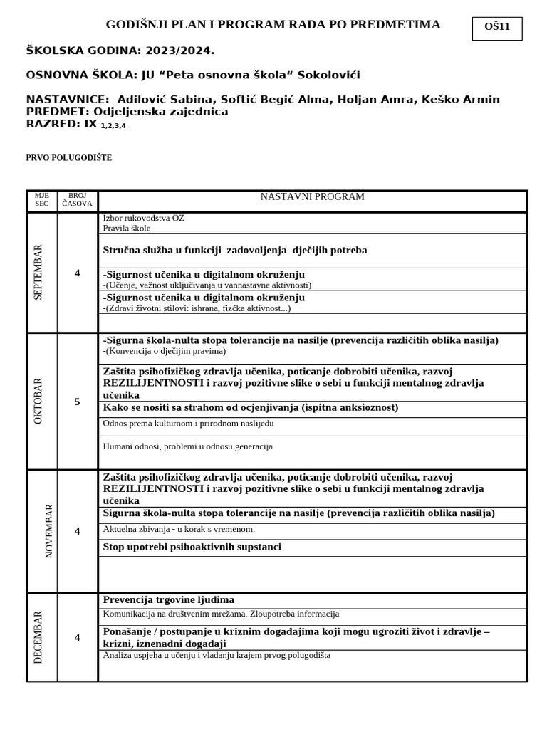 Godišnji Plan Rada-Odjeljenska Zajednica IX - 1,2,3,4 | PDF