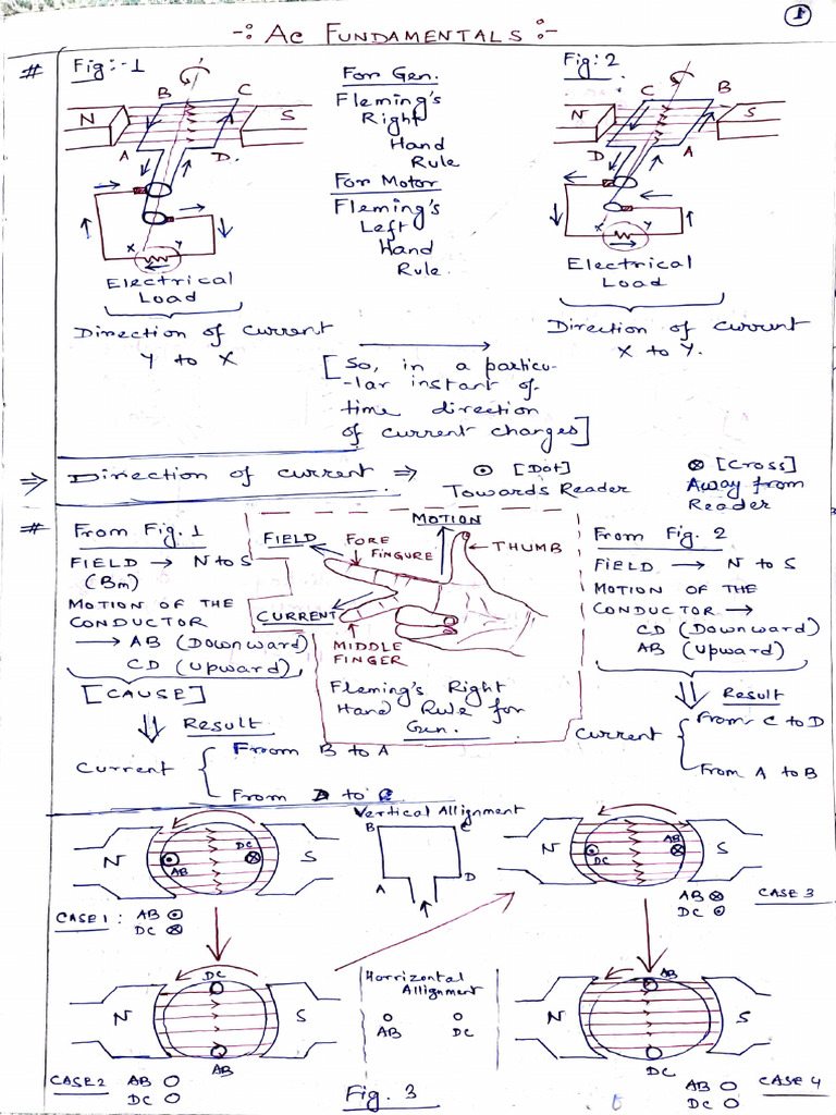 Ac Fundamentals | PDF
