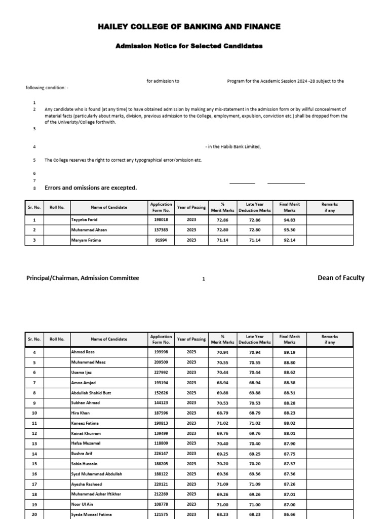BBA Morning Merit List 2024 | PDF