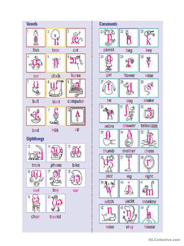 Phonetic Chart | PDF
