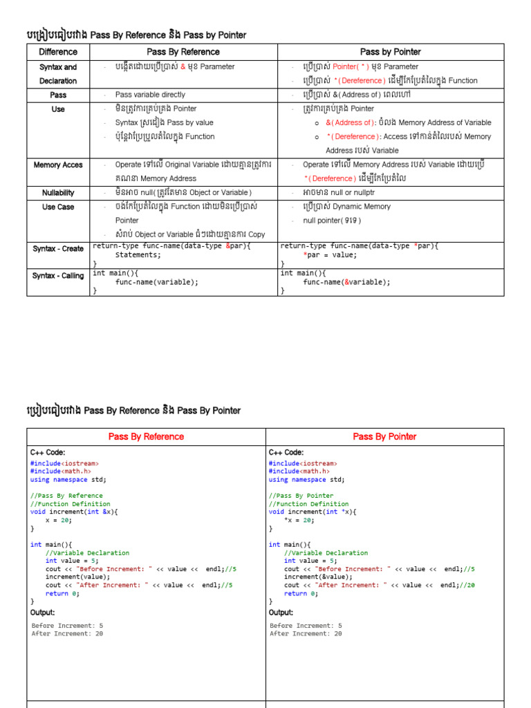 Pass by Reference Vs Pass by Pointer | PDF | Pointer (Computer ... Pass by Reference Vs Pass by Pointer | PDF | Pointer (Computer ...