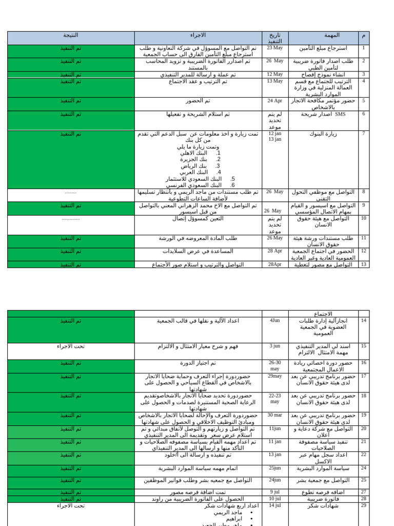 To Do List Table | PDF