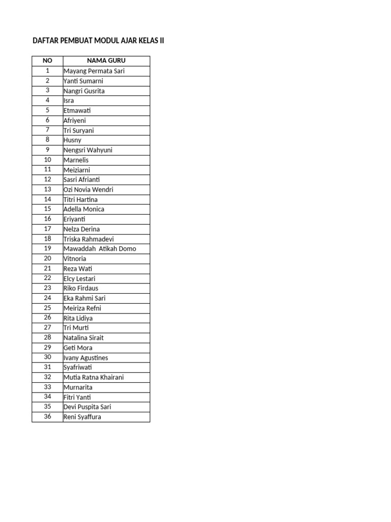 Daftar Pembuatan Modul Ajar 1 | PDF