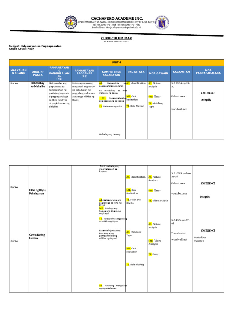 CM ESP4-4thQuarter | PDF