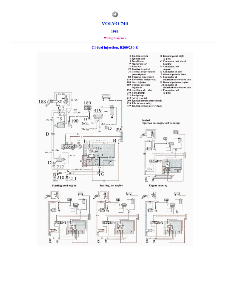 Injection Ignition Diagrams | PDF