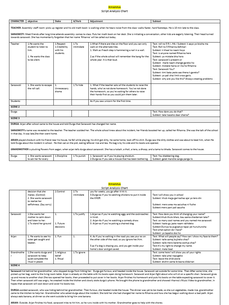 Script Analysis | PDF