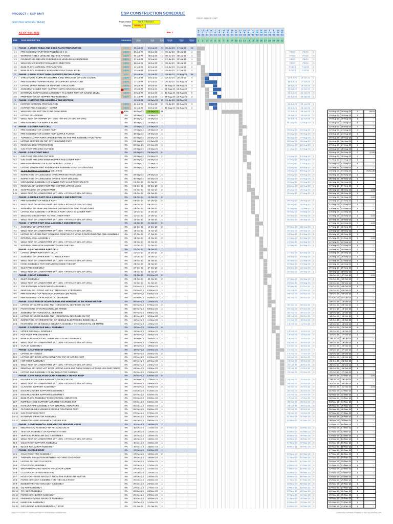 ESP Construction Schedule Template | PDF | Roof | Spreadsheet