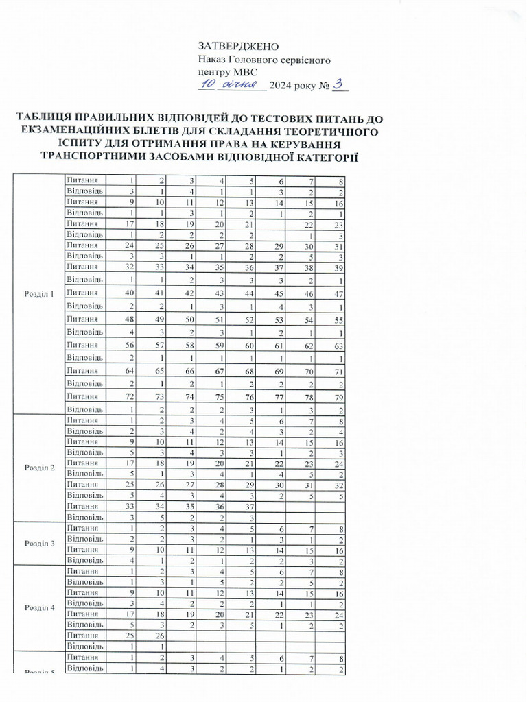 Nakaz-Vidpovidi-3 - 10 01 24 | PDF