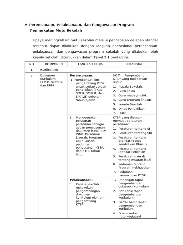 Perencanaan Pelaksanaan Dan Pengawasan Program Peningkatan Mutu Sekolah ...