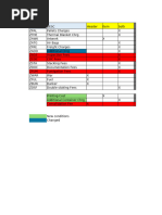 Types of Sales Orders in SAP | PDF | Receipt | Invoice