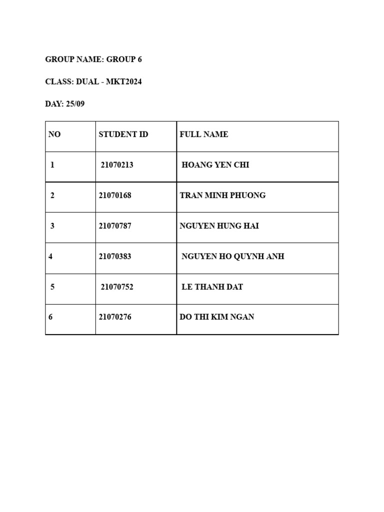 Hoang Yen Chi - Key Challenges of New Products - Group 6 | PDF | Brand | Market (Economics)