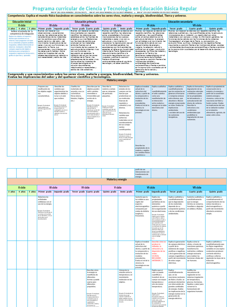 CN Cyt Ebr - Explica | PDF | Organismos | Importar