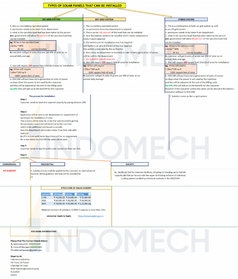 types of solar models | PDF