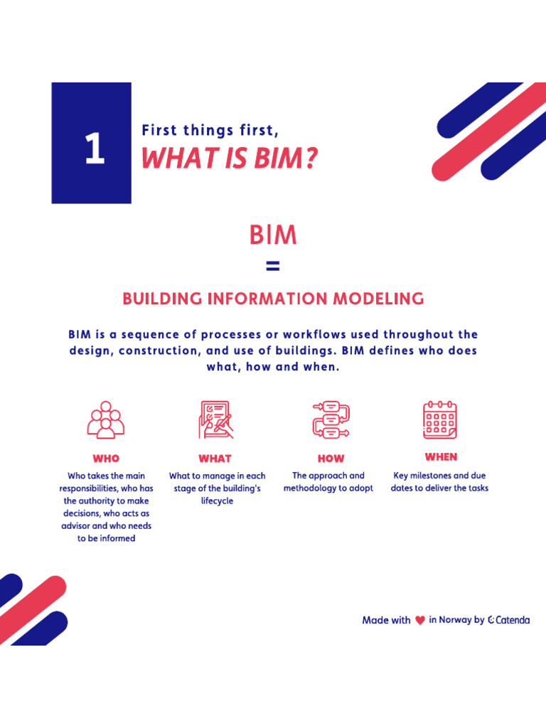 Closed Bim Vs Open Bim | PDF