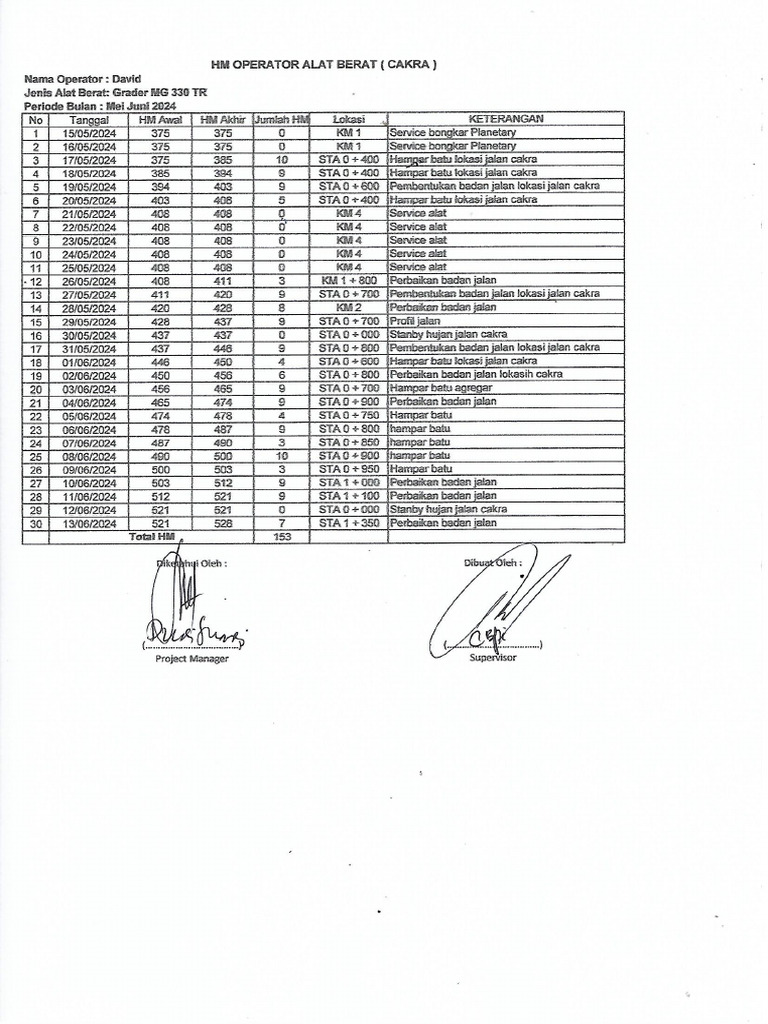 Grader MG 330 David | PDF