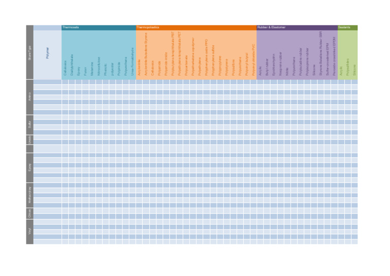 Silane Selection Guide | PDF | Thermoplastic | Chemical Compounds