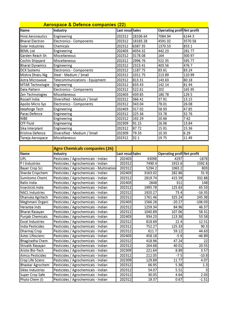 Aerospace_Agro_list | PDF | Industrial Agriculture | Organic Farming