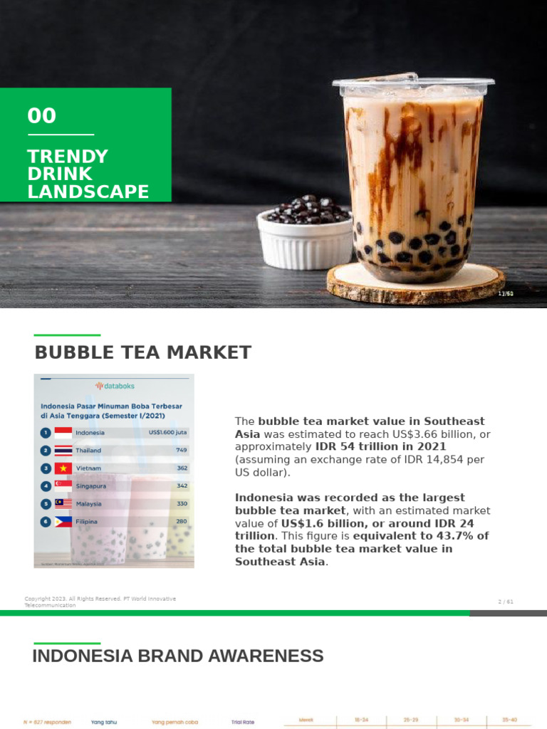 Indonesia Market | PDF | Indonesian Rupiah | Tea