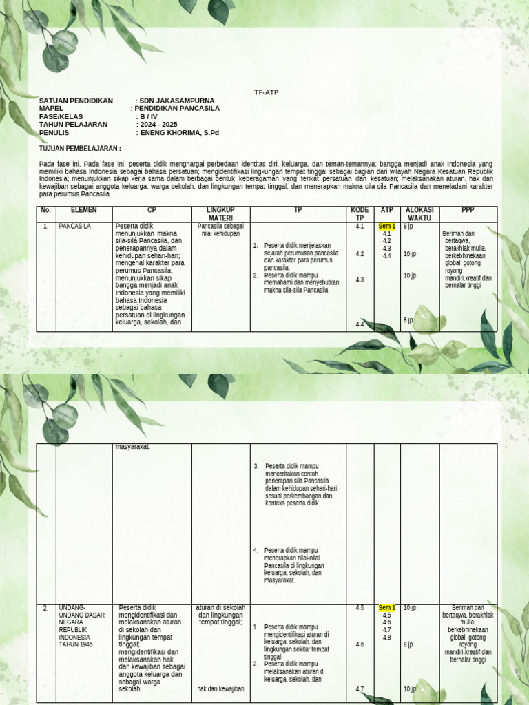 Tp-Atp Pancasila Kelas 4 Fix | PDF