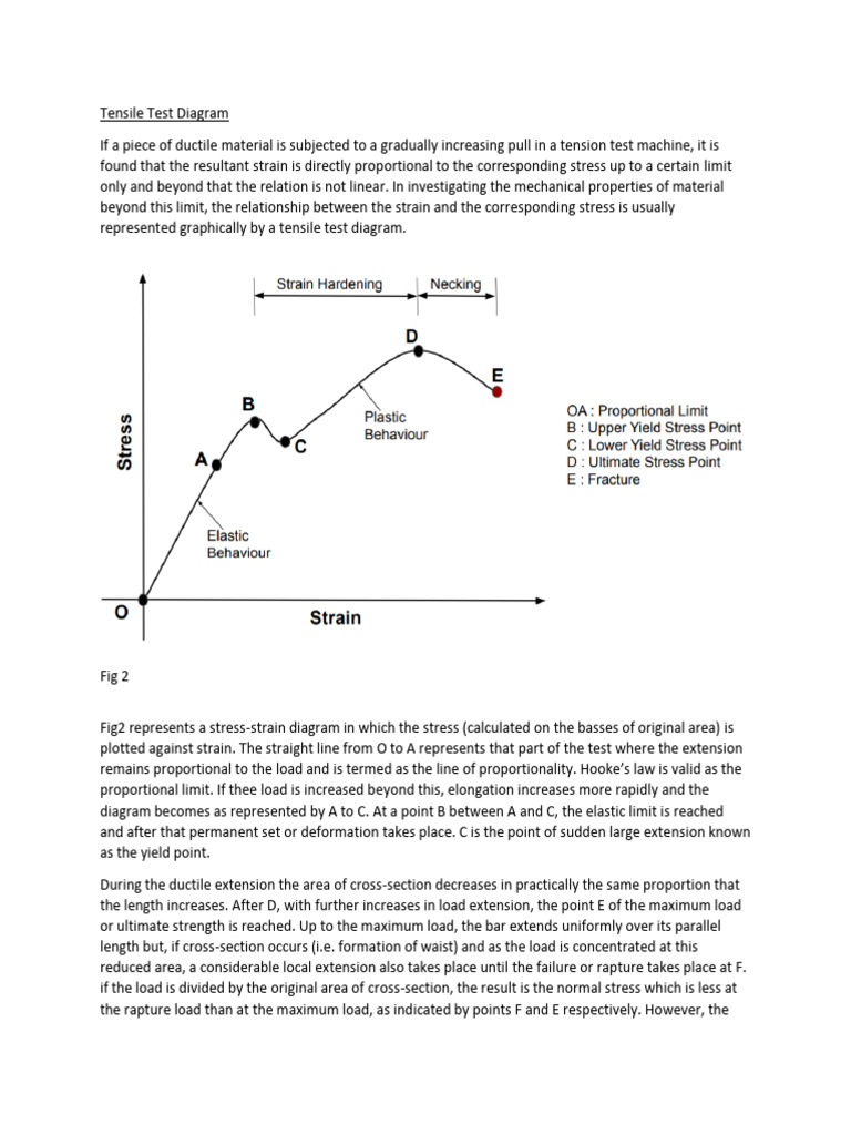 Tensile Test Diagram Student Notes | PDF | Deformation (Engineering ...