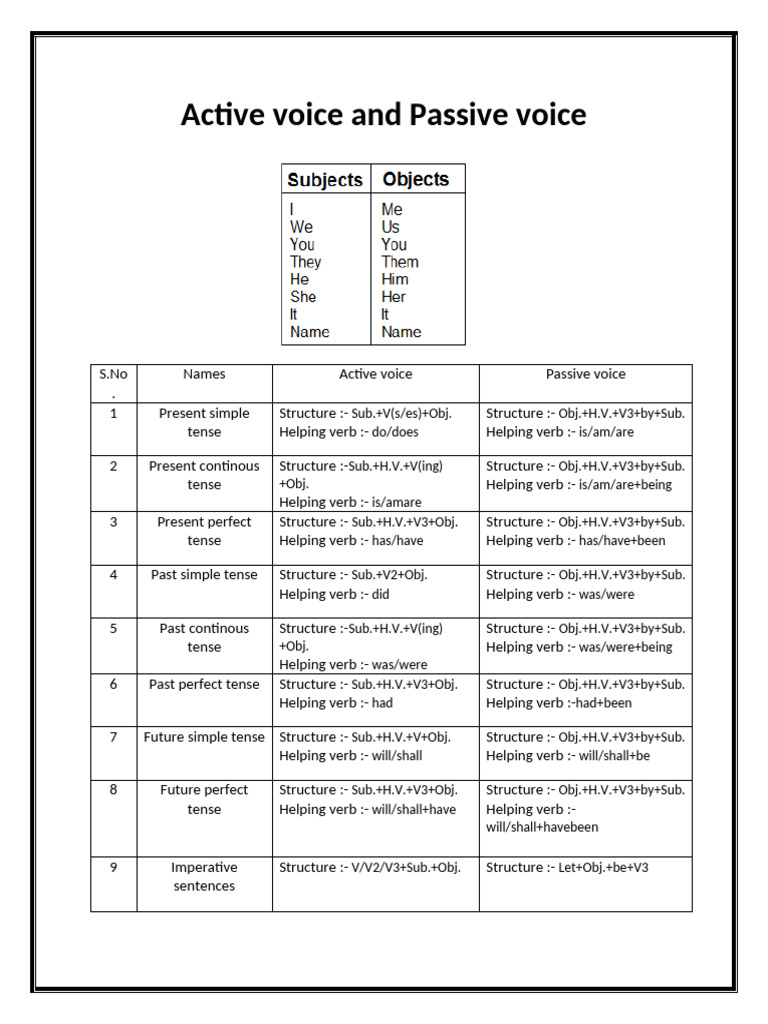 Active Voice and Passive Voic1 | PDF | Language Arts & Discipline ...