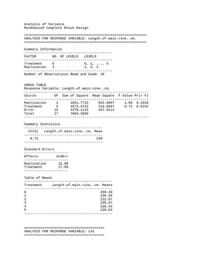Anova Sweetpotato | PDF | Errors And Residuals | Analysis Of Variance