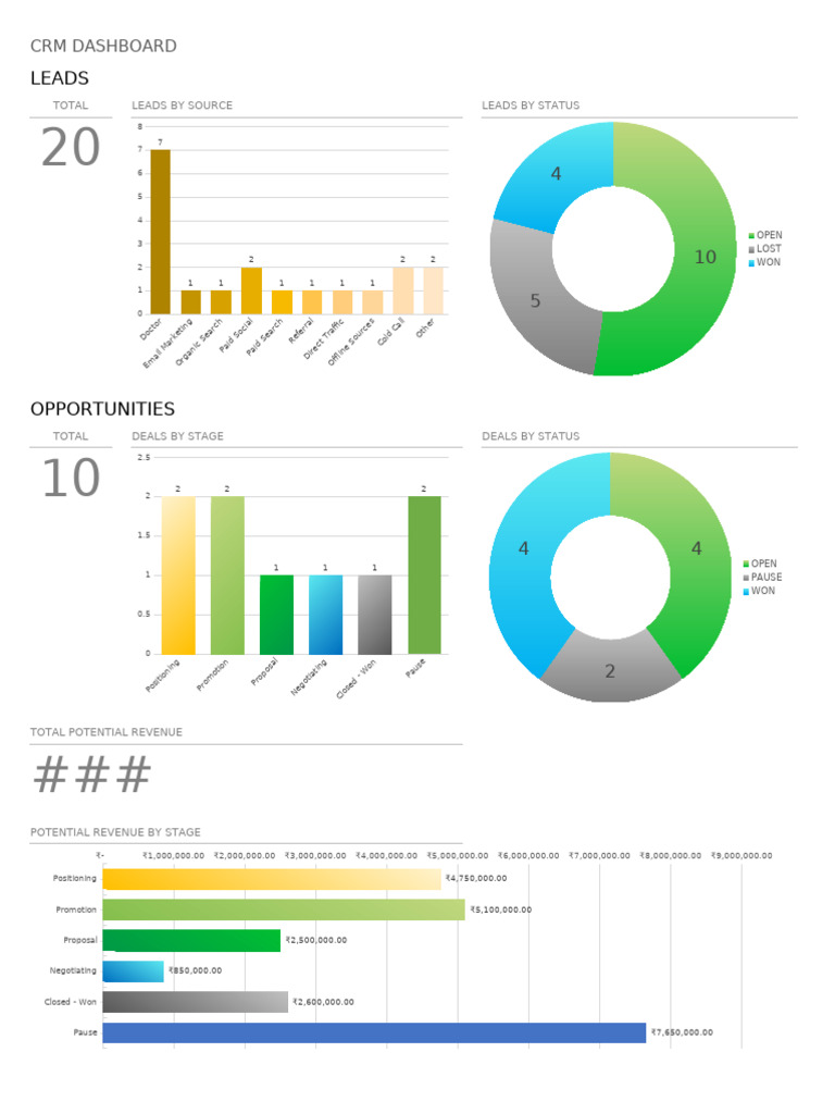 Monthly CRM Report | PDF | Marketing | Strategic Management