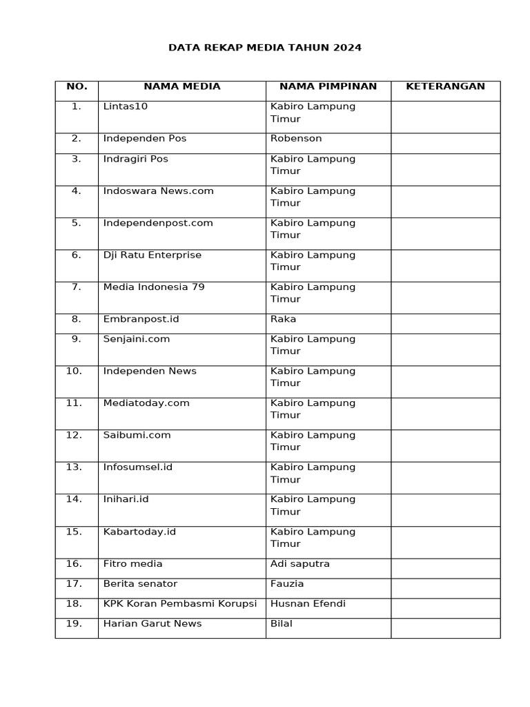 Data Rekap Media Tahun 2024 3 | PDF