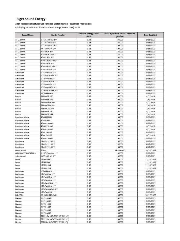 PSE NG Tankless Water Heater QPL | PDF | Water Heating