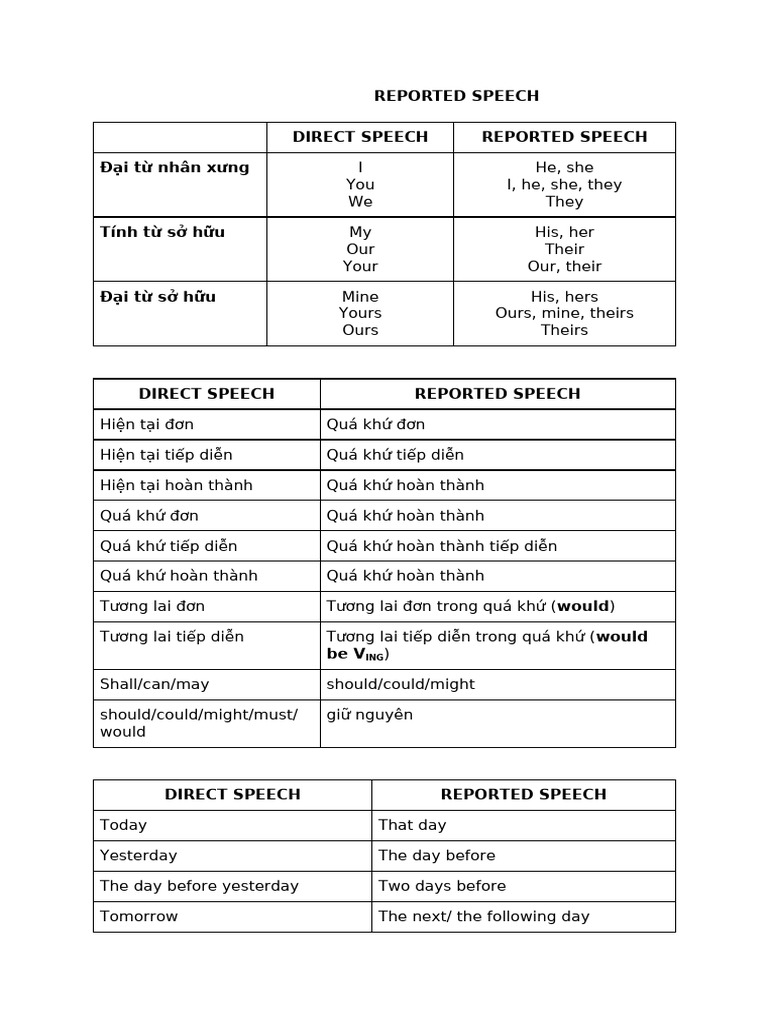REPORTED SPEECH | PDF