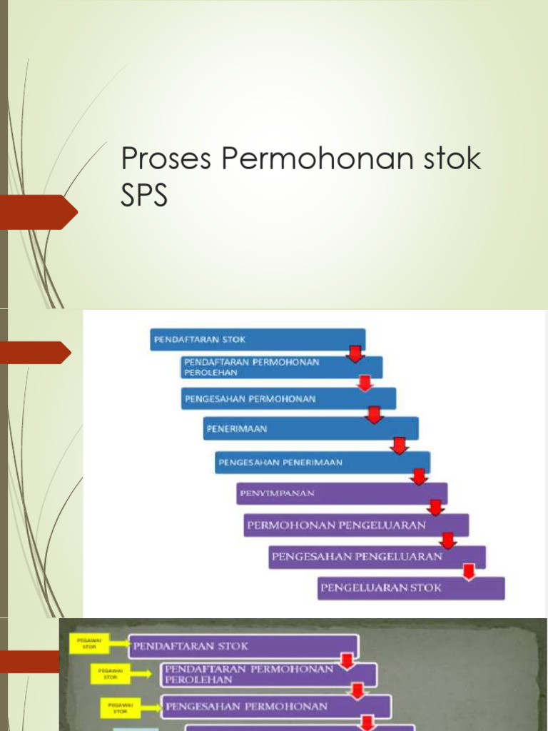 Proses Permohonan Stok (SPS) | PDF
