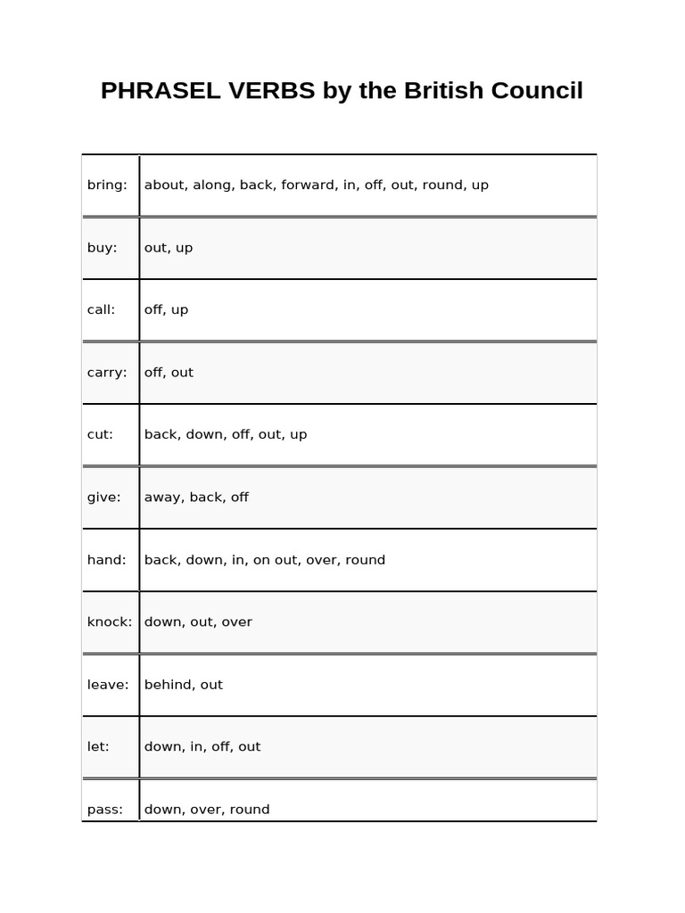 PHRASEL VERBS by The British Council | PDF