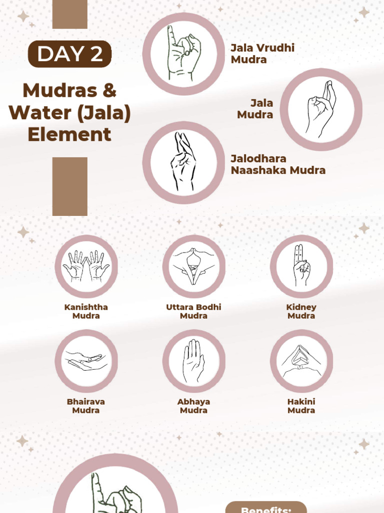 Hand Mudras Day 2 | PDF | Wellness