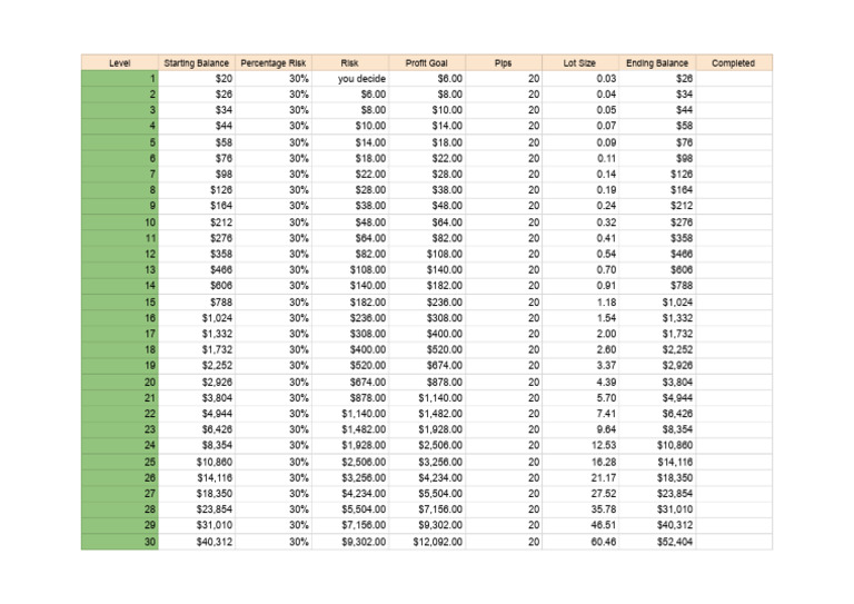 20 Pips - Sheet1 | PDF