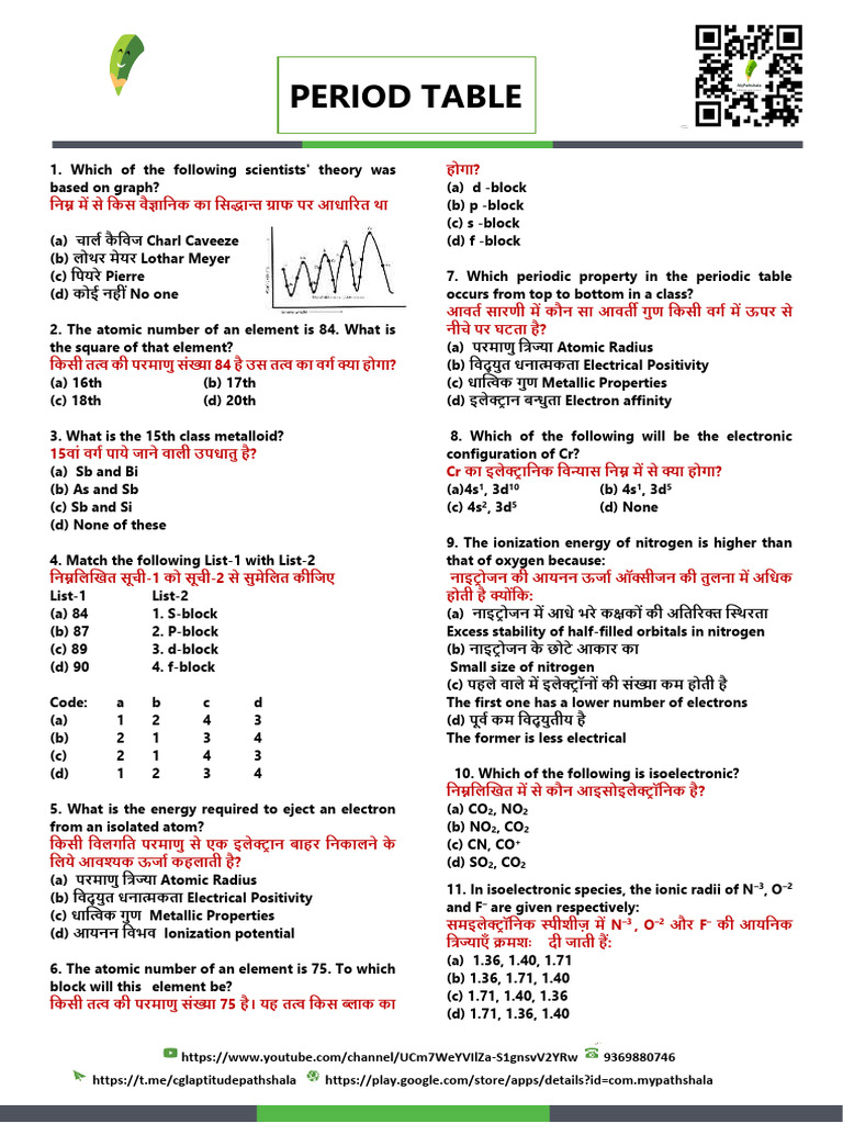 Period Table: Mypathshala | PDF