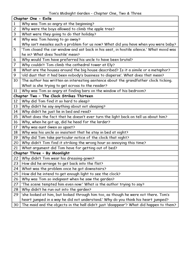 Toms Midnight Garden Questions | PDF