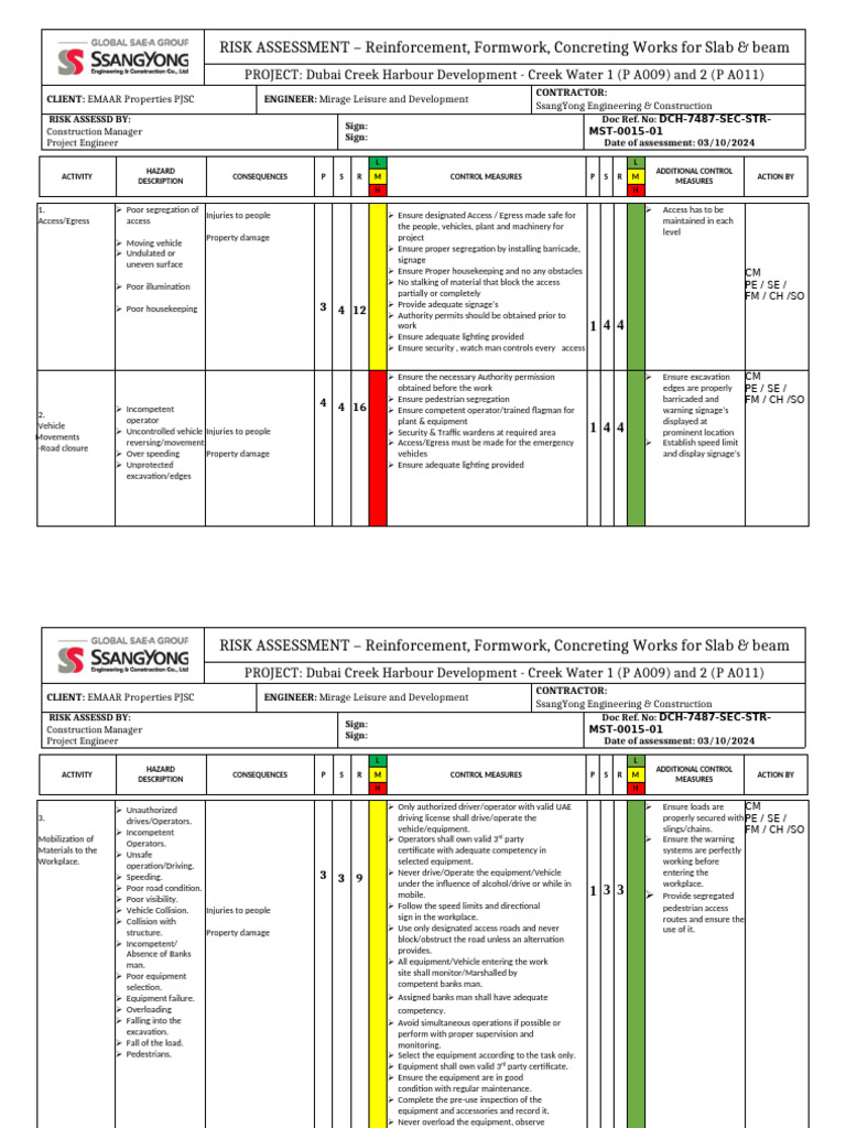RISK ASSESSMENT - Reinforcement, Formwork, Concreting Works For Slab & Beam | PDF | Crane ...