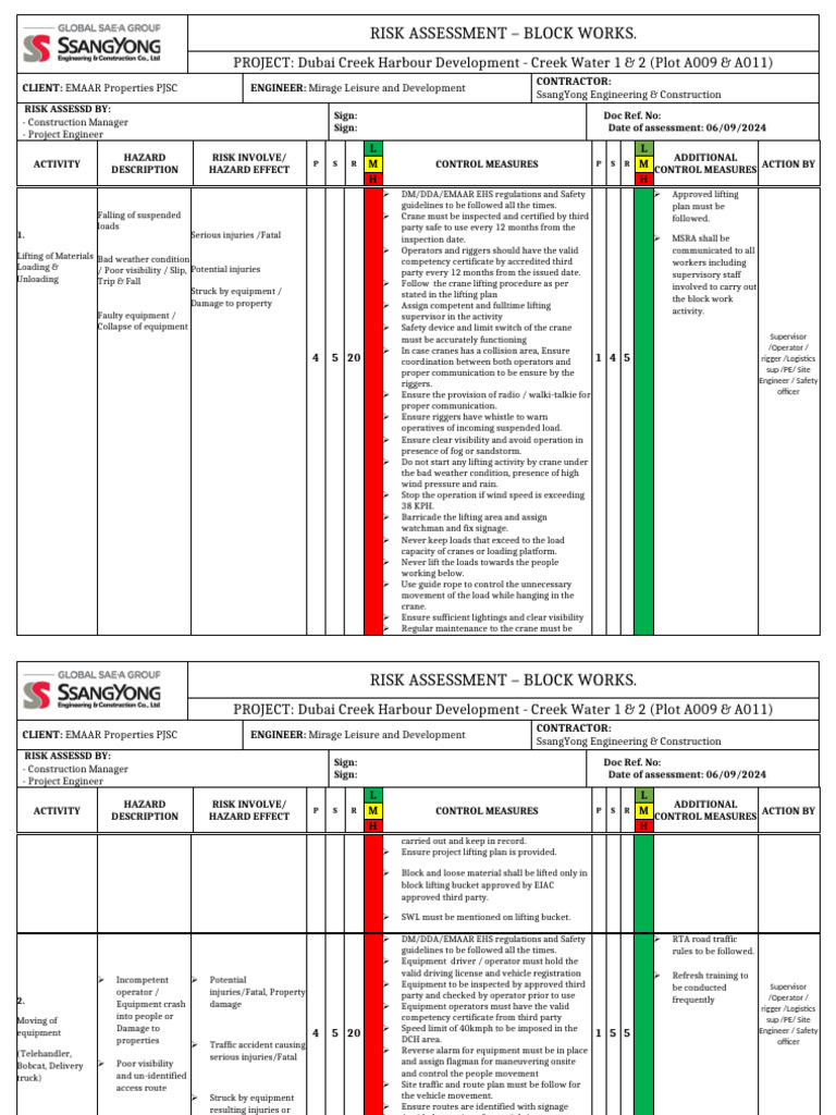 RA BLOCK WORK | PDF | Personal Protective Equipment | Electrician